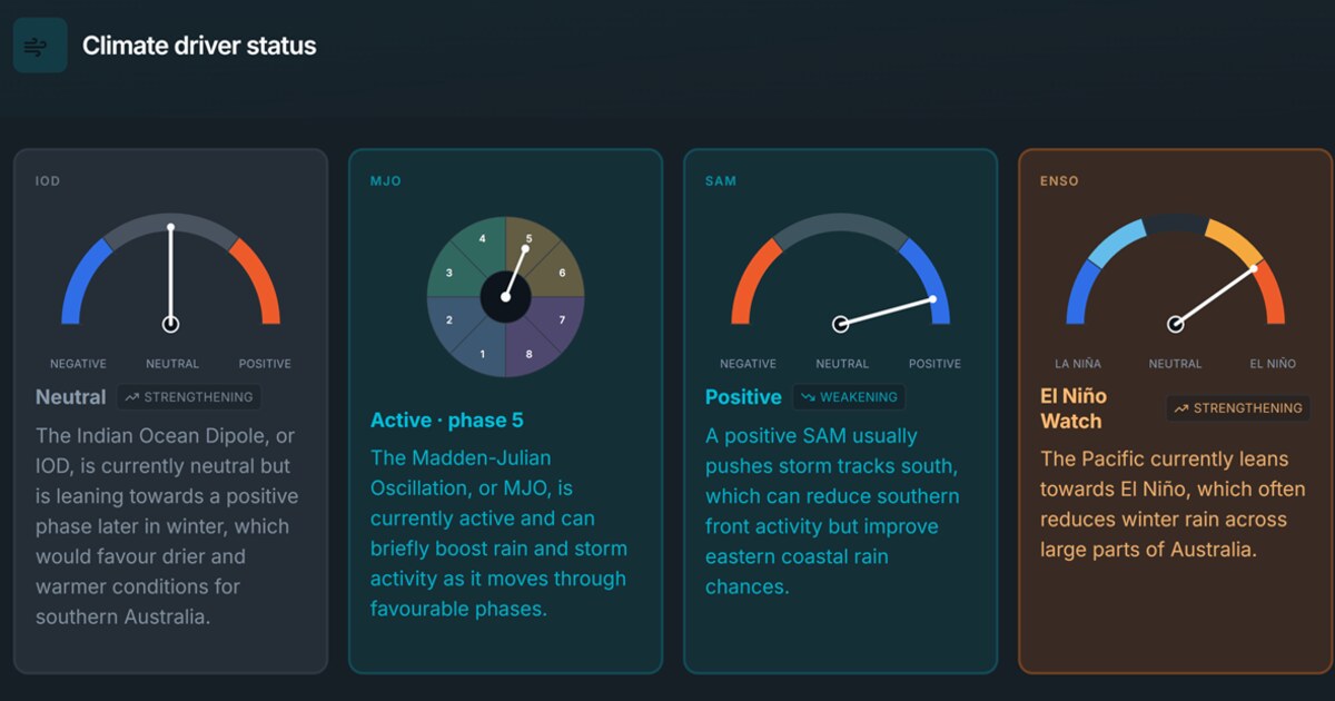 Kooragang Weather Forecasts | Tim's Weather